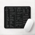Subversion(svn) Cheat Sheet Mouse Pad | Zazzle