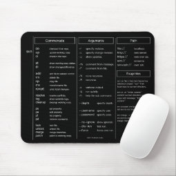 Subversion(svn) Cheat Sheet Mouse Pad | Zazzle