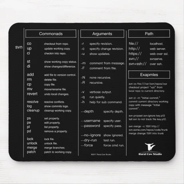 Subversion(svn) Cheat Sheet Mouse Pad | Zazzle