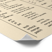 Subversion(svn) Cheat Sheet Poster | Zazzle