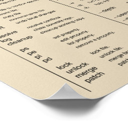 Subversion(svn) Cheat Sheet Poster | Zazzle