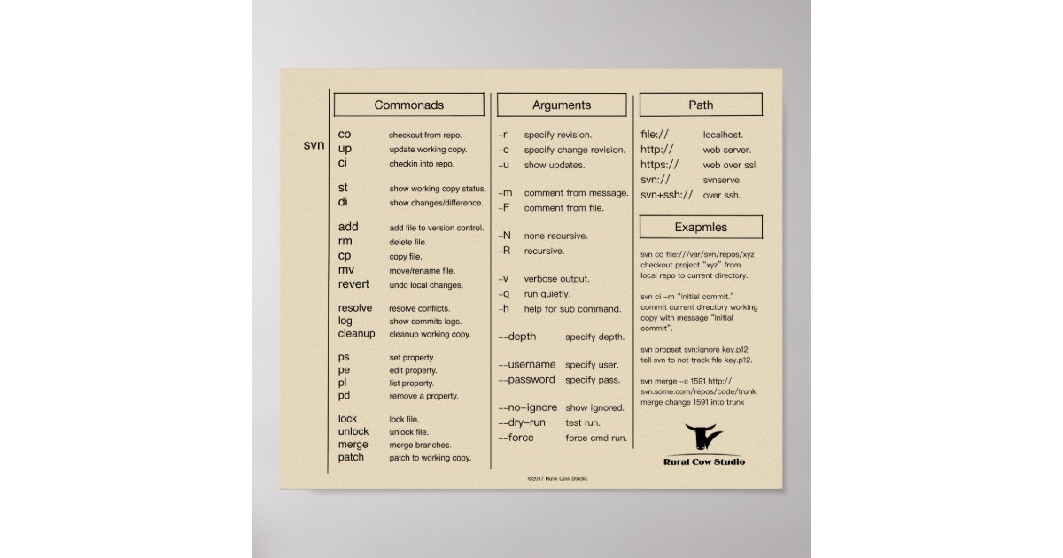 Subversion(svn) Cheat Sheet Poster | Zazzle Subversion(svn) Cheat Sheet Poster | Zazzle