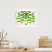 Sullivan-Family-Tree Poster | Zazzle