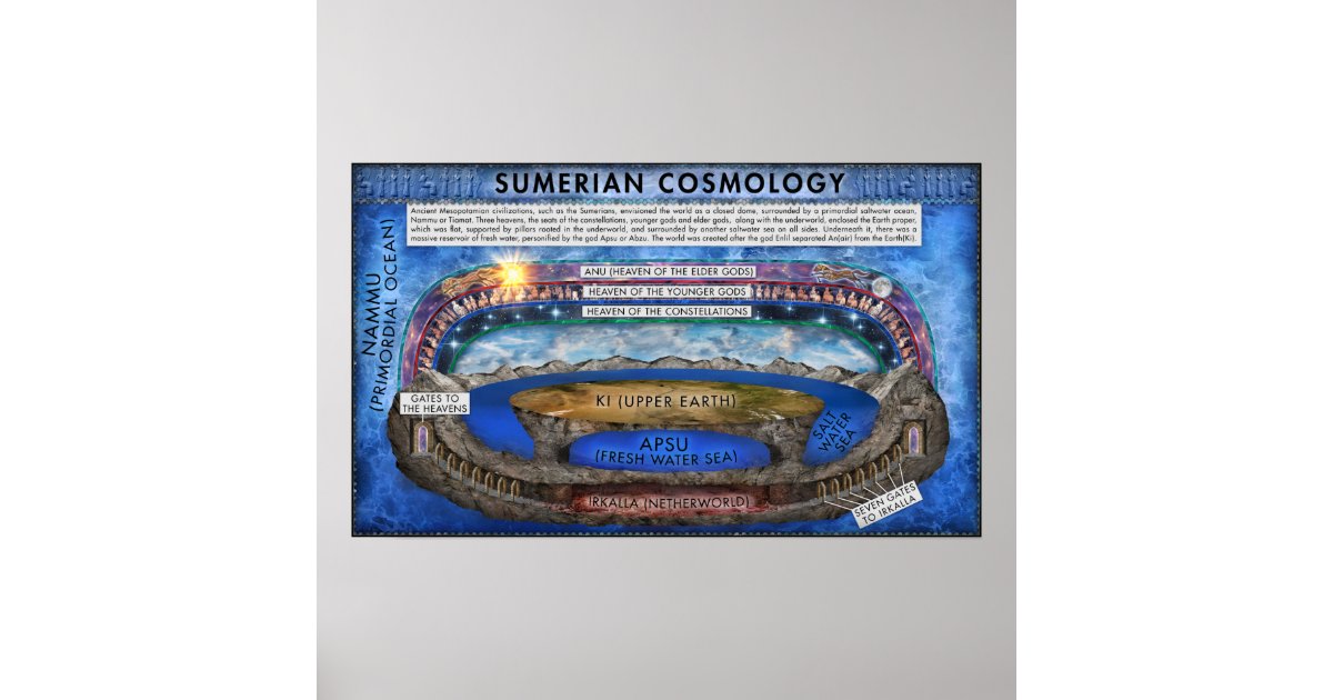 Sumerian Cosmology Poster | Zazzle