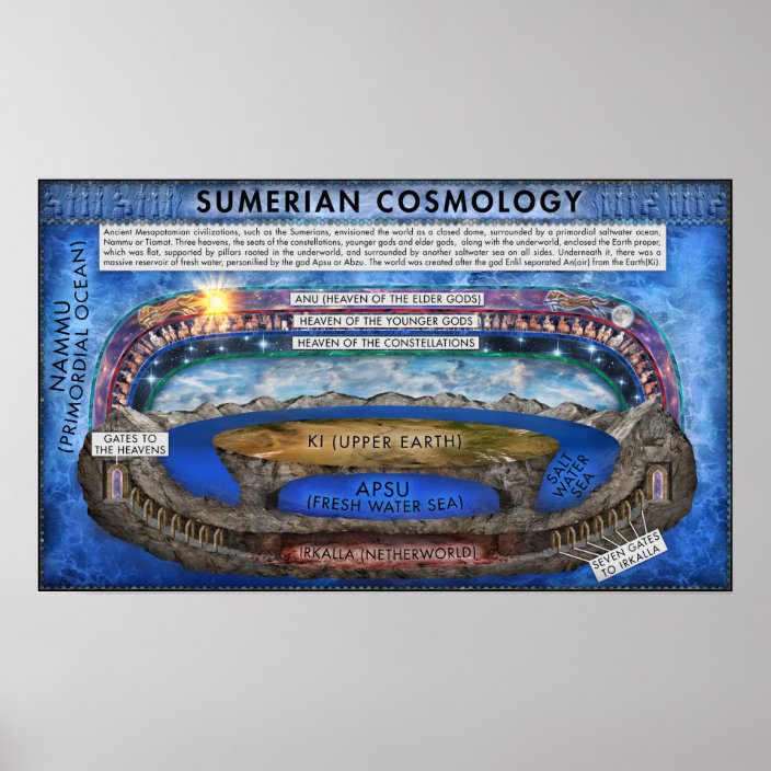 Sumerian Cosmology Poster | Zazzle.com