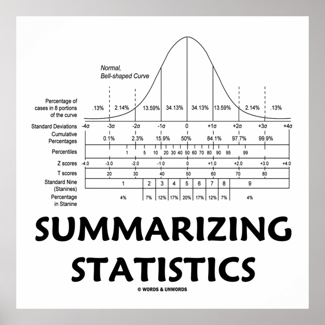 Summarizing Statistics (Bell Curve Distribution) Poster | Zazzle