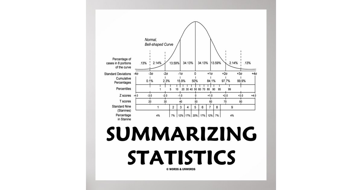Summarizing Statistics (Bell Curve Distribution) Poster | Zazzle