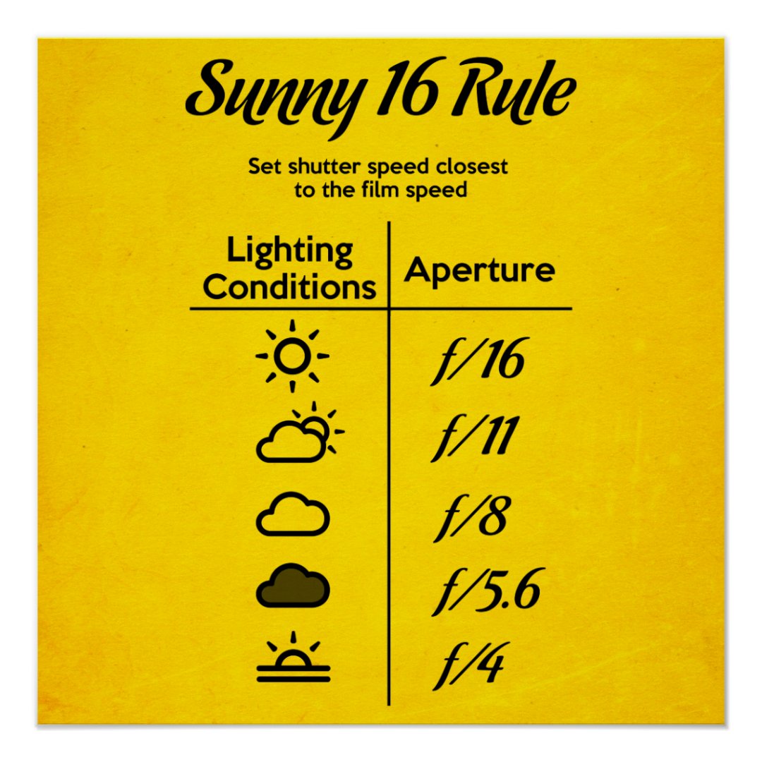 Sunny 16 rule poster | Zazzle