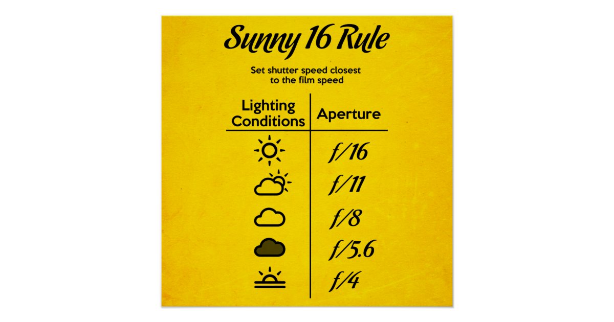 Sunny 16 rule poster | Zazzle