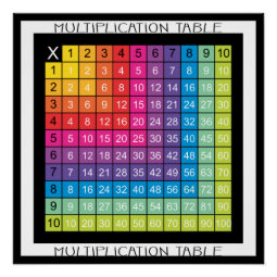Super Colorful Multiplication Table Poster | Zazzle