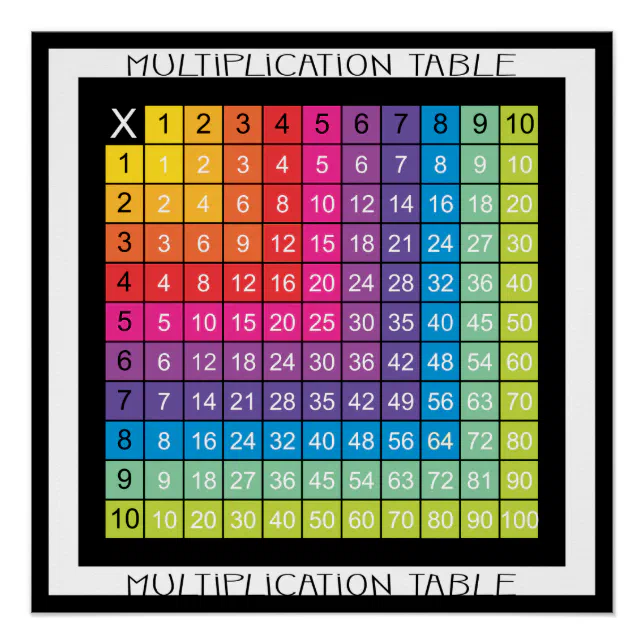 Super Colorful Multiplication Table Poster | Zazzle