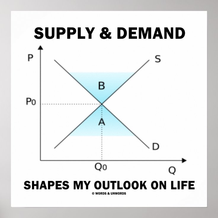 Supply & Demand Shapes My Outlook On Life Poster | Zazzle