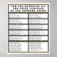 Supreme Court Chief Justice Fun U.S. History Poem Poster | Zazzle