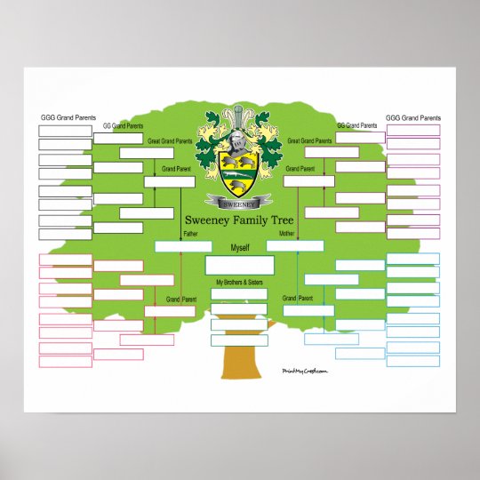 Sweeney Family Tree Poster | Zazzle.com