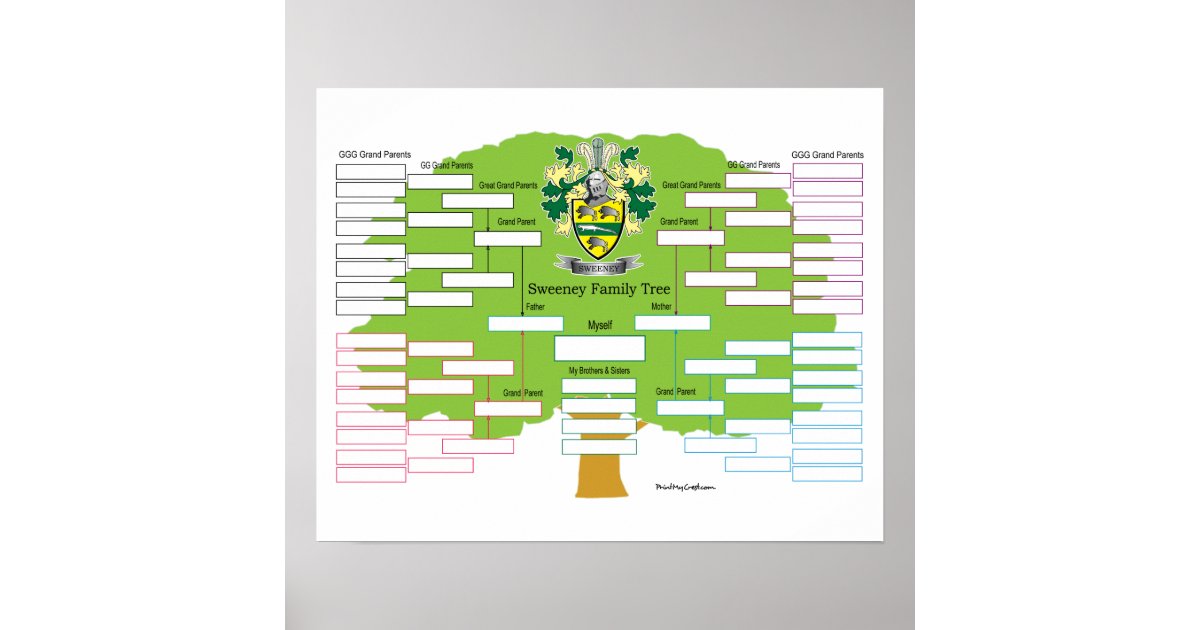 Sweeney Family Tree Poster | Zazzle