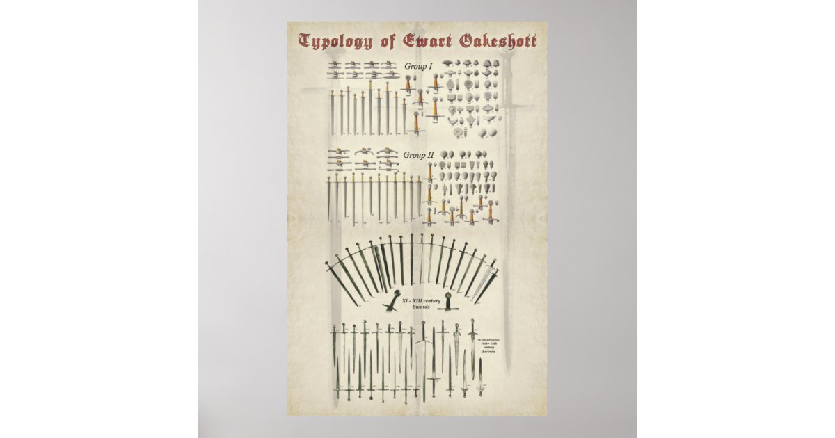 Sword Typology Poster | Zazzle