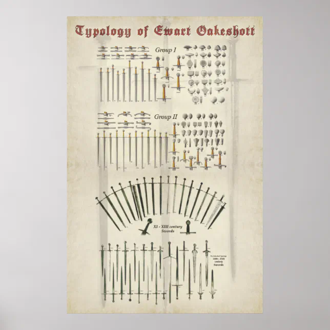 Sword Typology Poster | Zazzle