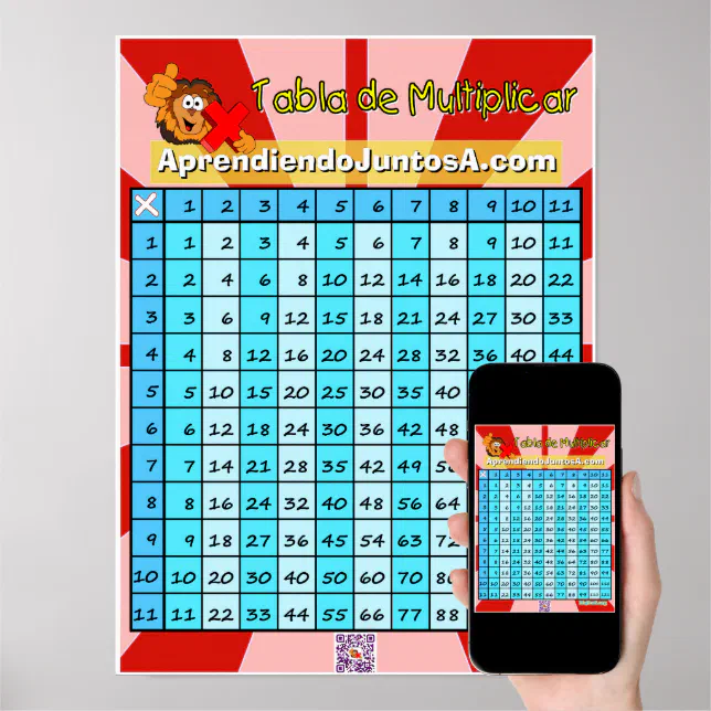 Tabla de Multiplicar Poster | Zazzle
