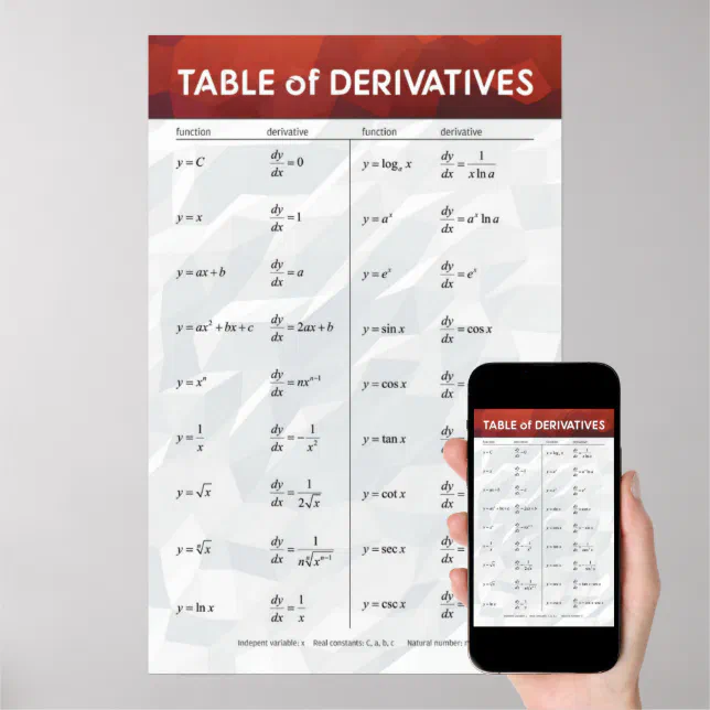 Table of Derivatives - Math Poster | Zazzle