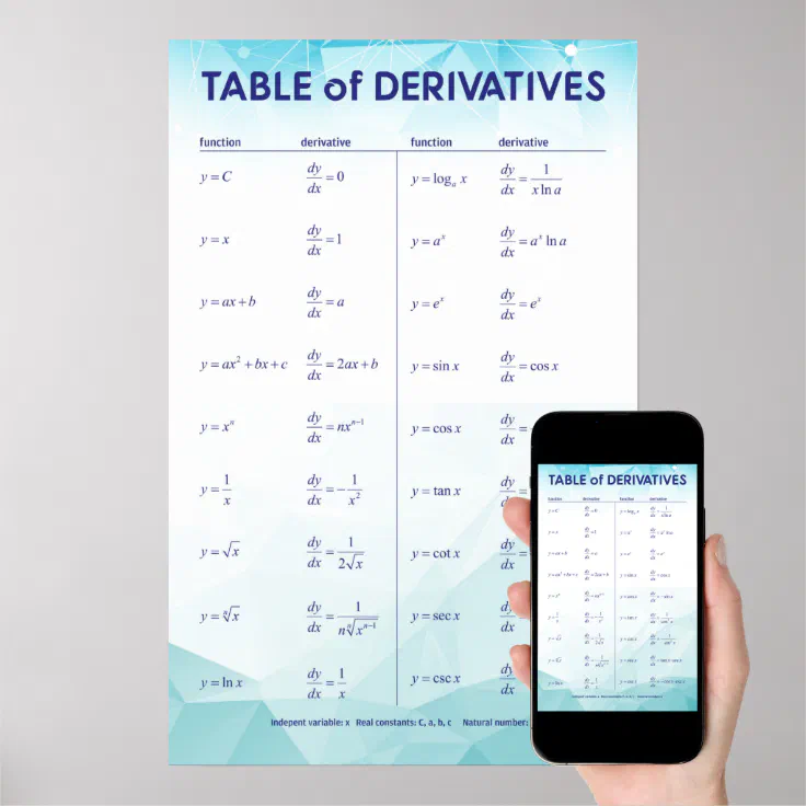 Table of Derivatives Poster | Zazzle