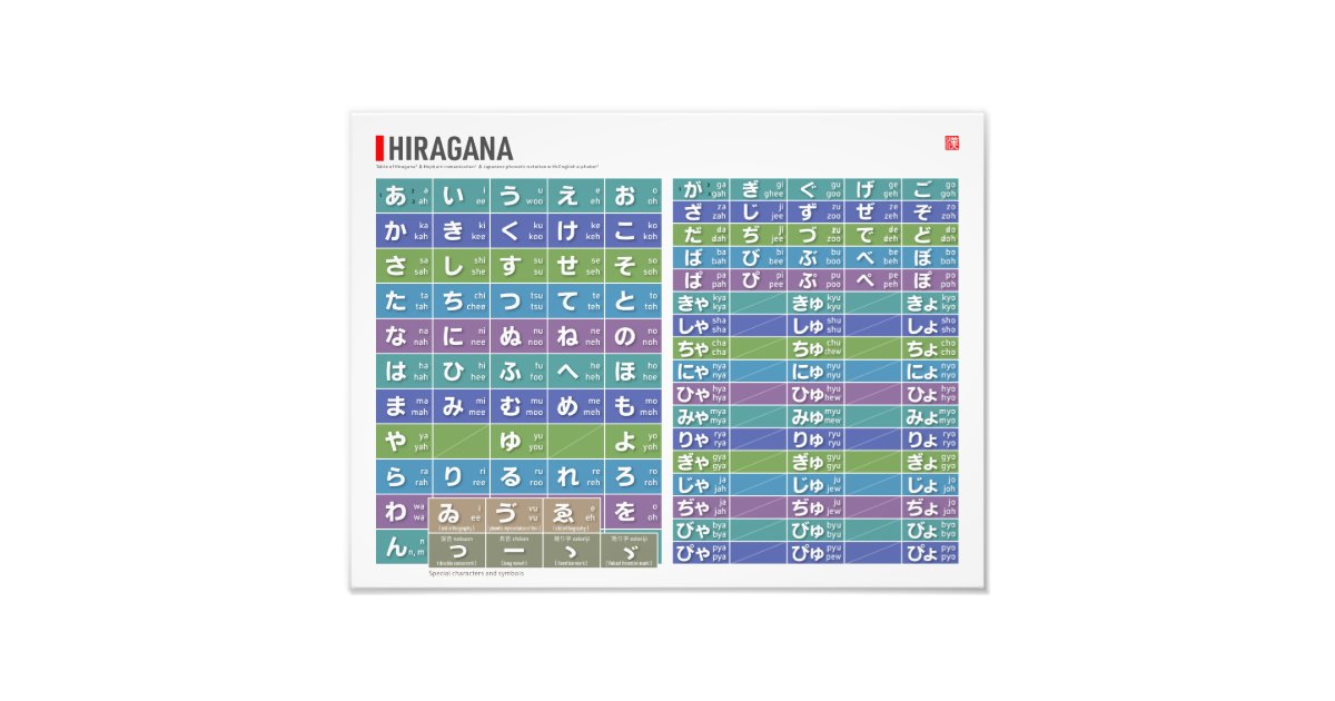Table of Hiragana 01, 02 - Photo Print | Zazzle