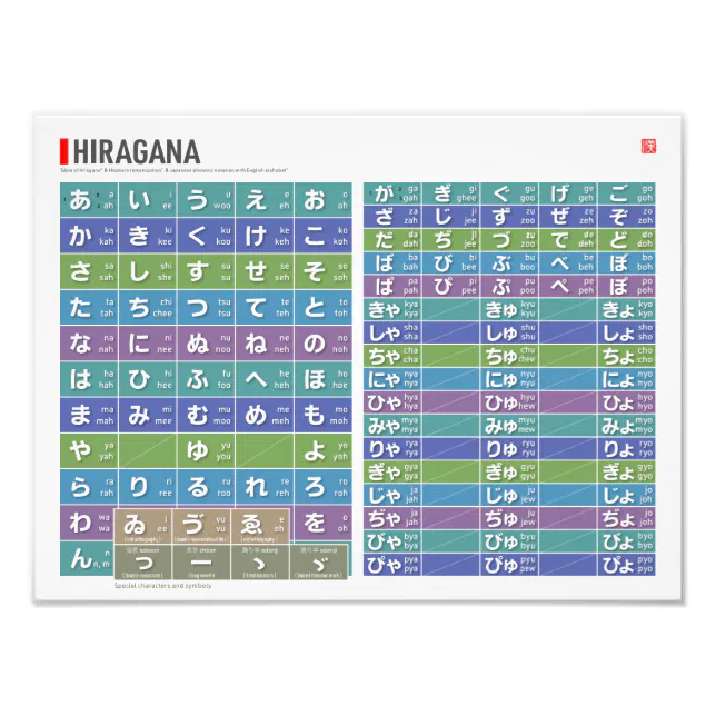 Table of Hiragana 01, 02 - Photo Print | Zazzle