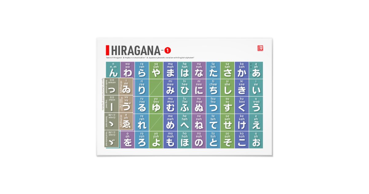 Table of Hiragana 01 - Photo Print | Zazzle