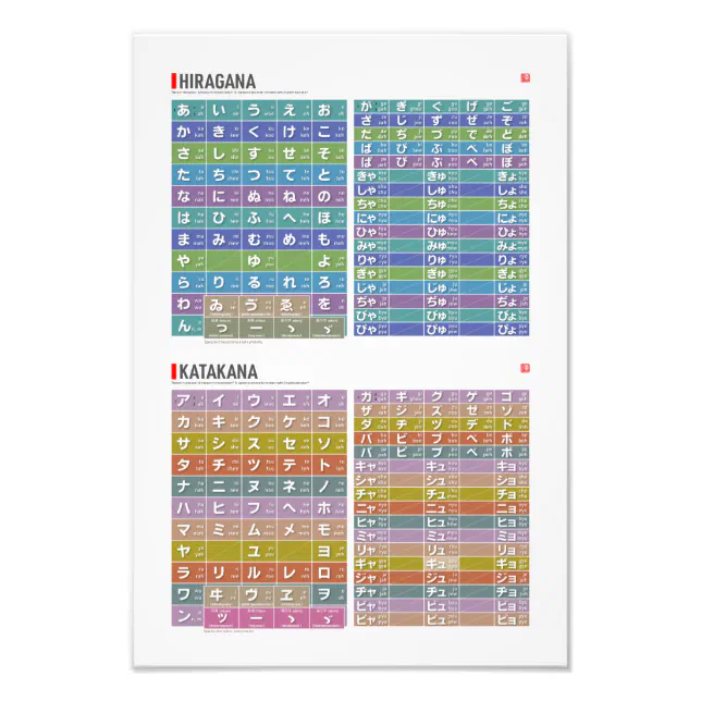 Table of Hiragana & katakana 01, 02 - Photo Print | Zazzle