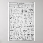 Mechanical & Physics Devices ~ Cyclopaedia ~ Poster | Zazzle.com