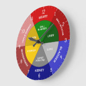 TCM Clock - Chinese Organ Clock - TCM Body Clock | Zazzle