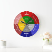 TCM Clock - Chinese Organ Clock - TCM Body Clock | Zazzle