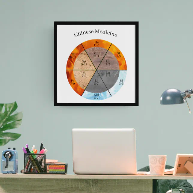 TCM Five Elements Meridian Organ Clock Poster | Zazzle