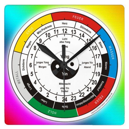 TCM Organuhr / organ clock | Zazzle.com