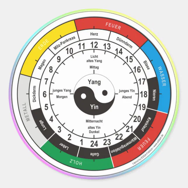 TCM Organuhr / organ clock Classic Round Sticker | Zazzle