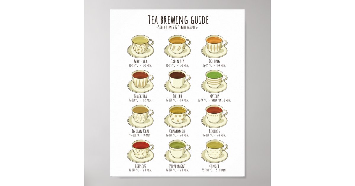 Tea Brewing Guide - Temperatures in C Poster | Zazzle