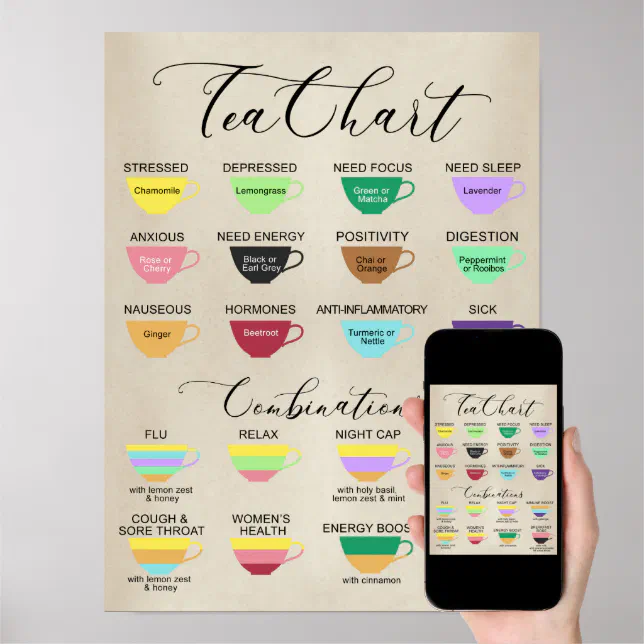 Tea Chart Poster | Zazzle