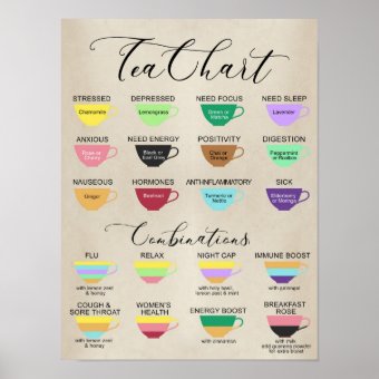 Tea Chart Poster | Zazzle