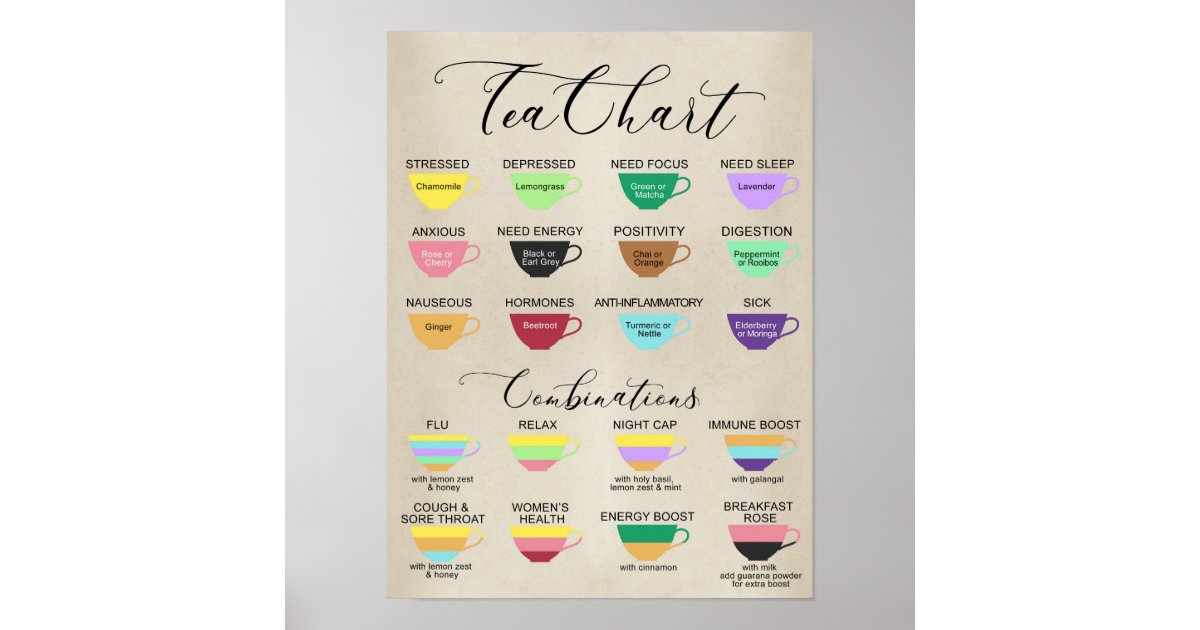 Tea Chart Poster | Zazzle
