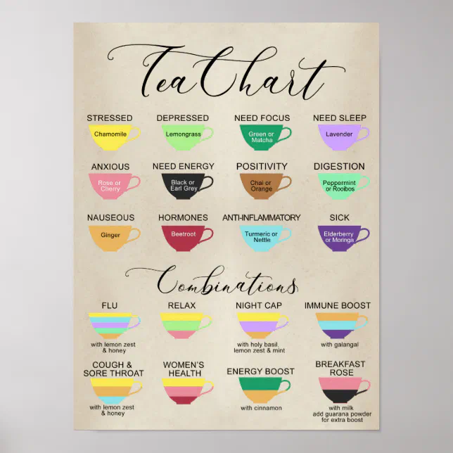 Tea Chart Poster | Zazzle