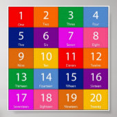 Teaching Numbers Poster | Zazzle