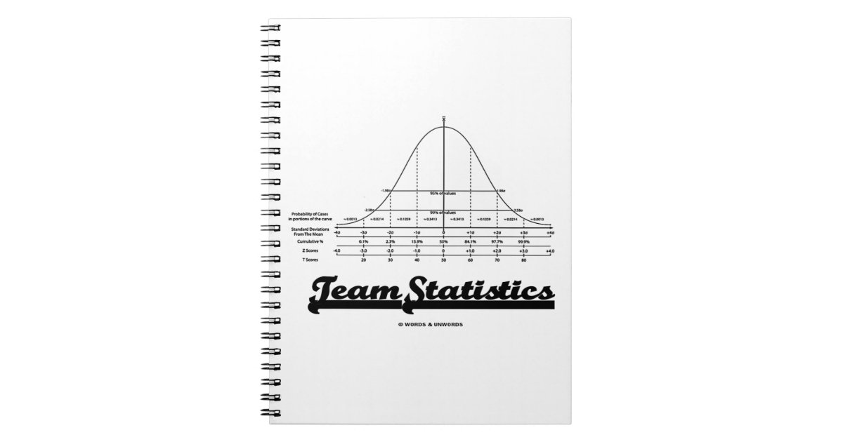 Team Statistics (Normal Distribution Curve Stats) Notebook | Zazzle