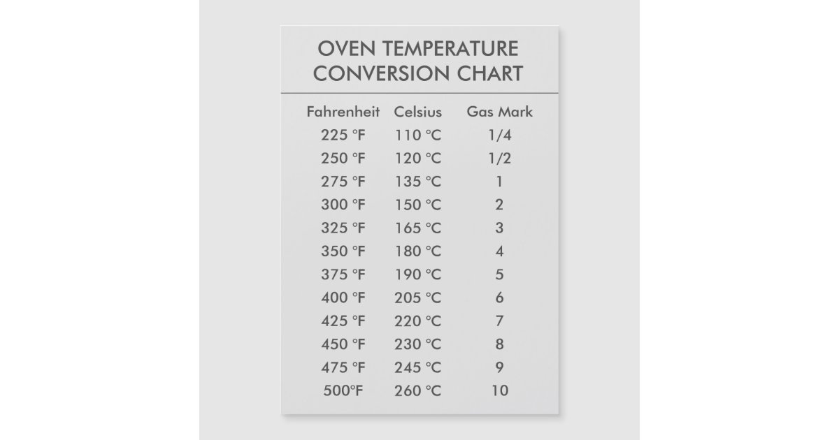 temperature conversion chart Celsius Fahrenheit | Zazzle