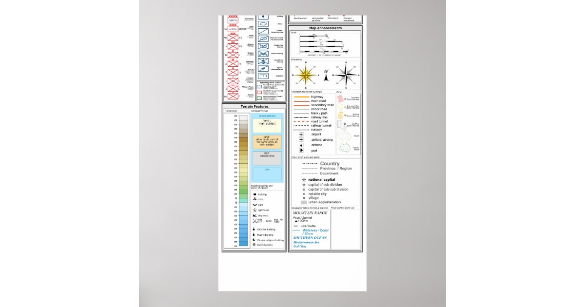 Template of Military Map Symbols and Descriptions Poster | Zazzle