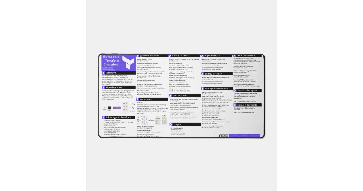 Terraform Cheatsheet - Desk Mat | Zazzle