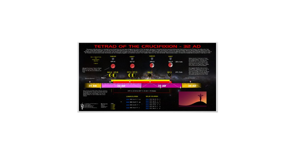 Tetrad of the Crucifixion: 32-33 AD Poster | Zazzle