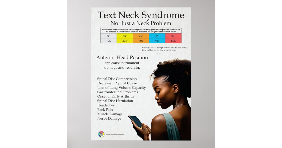 Text Neck Pain Syndrome Chart | Zazzle