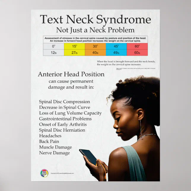 Text Neck Pain Syndrome Chart | Zazzle