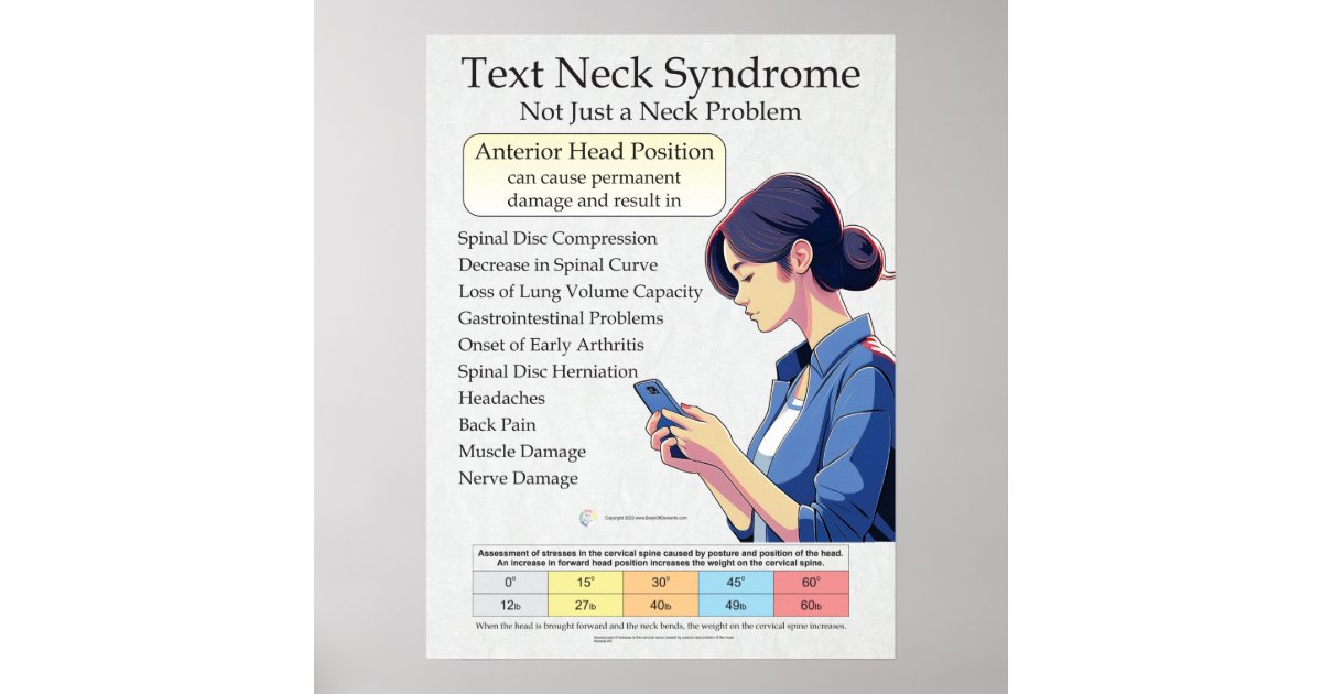 Text Neck Pain Syndrome Chart | Zazzle