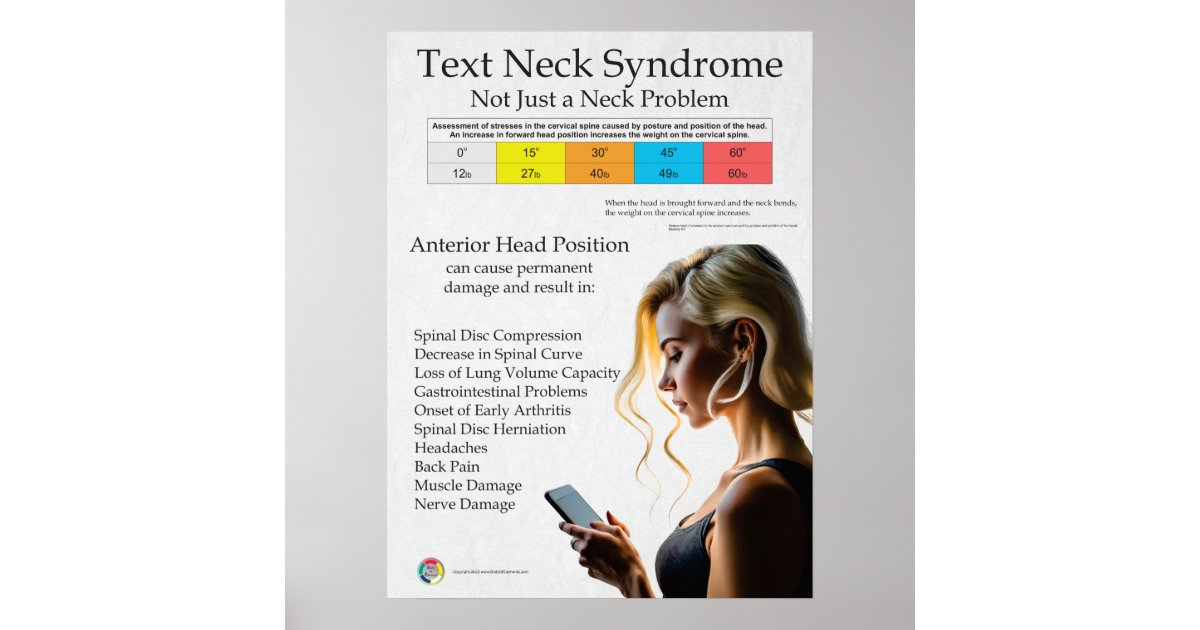 Text Neck Pain Syndrome Poster | Zazzle