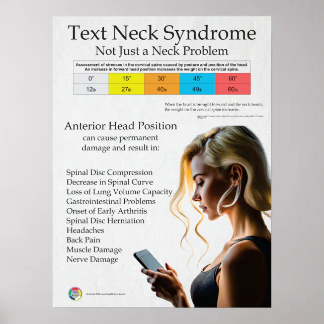 Text Neck Pain Syndrome Poster | Zazzle